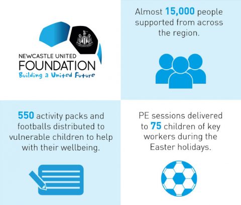 Home Page - Newcastle United Foundation